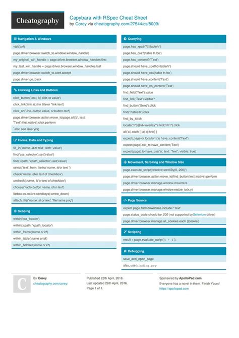 capybara with rspec cheat sheet cheat sheets capybara angular js