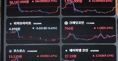 비트코인 이더리움 폭등 가상화폐 시총 1조달러 돌파