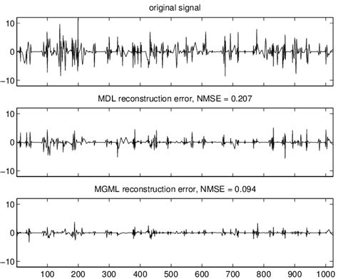 Wavelet Packet Denoising With A Bernoulligaussian Model 1 X 5