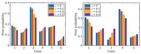 A Robust Dynamic Classifier Selection Approach For Hyperspectral Images