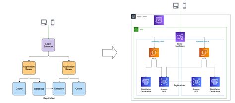 awsアーキテクチャを考えるときに大事なこと aws summit 2023 アーキテクチャ道場 2023！レポート ベストプラクティス qiita