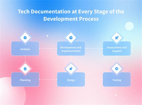 How To Develop Technical Software Documentation Nix United