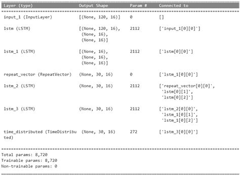 resumen del modelo rnn con arquitectura encoder decoder de dos capas