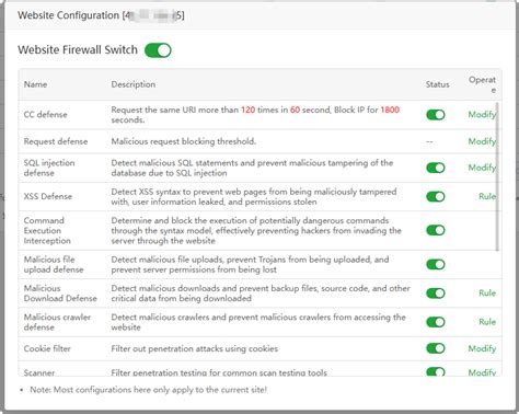 Waf Comprehensive Aapanel Documentation Guides Tutorials Api And