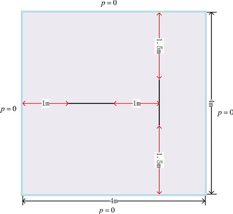 Model Geometry Of A Square With Two Perpendicular Cracks Download Scientific Diagram