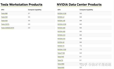 在 Linux 系统中编译安装 带gpu支持的opencv 知乎