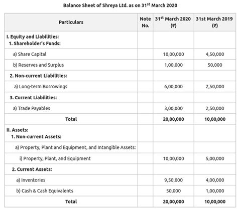 Common Size Balance Sheet Meaning Objectives Format And Example