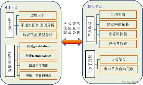 城市内涝模拟：慧天【htwater】软件，完全兼容swmm模型格式，可以在本平台模型与swmm模型之间实现转换 csdn博客