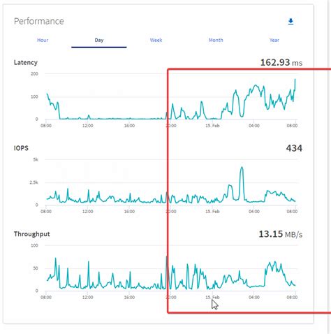 Solved Backup Veeam On Netapp Fas2720 High Latency Netapp Community