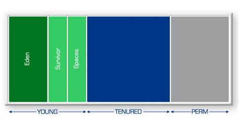 What Is A Permgen Leak