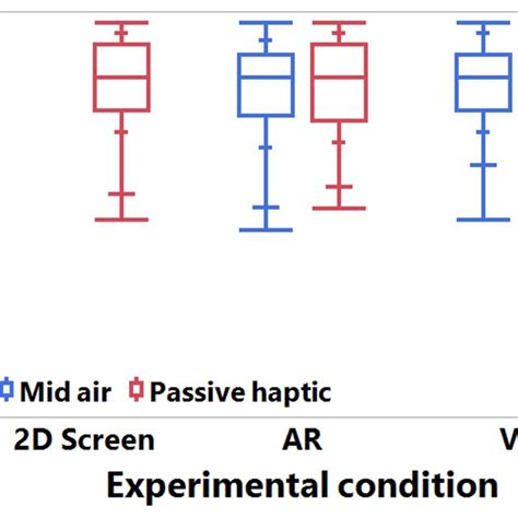 Quantile Box Plots Showing Minimum 2 5 10 25 Median 75 90