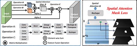 Figure 3 From Context Aware 3d Object Detection From A Single Image In