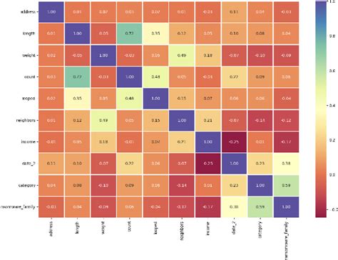 Figure 2 From Detecting Malicious Blockchain Attacks Through Flower