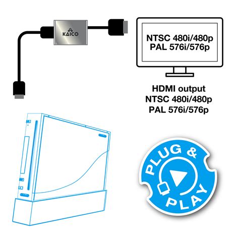 Kaico Wii Hdmi Adapter For Use With Nintendo Wii Component Output Kaico Labs