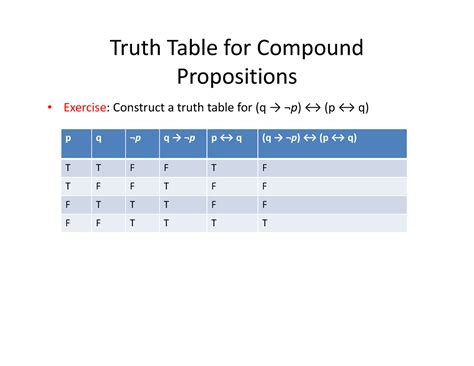 Cpsc2600 02 Part2 Truth Table For Compound Propositions Exercise