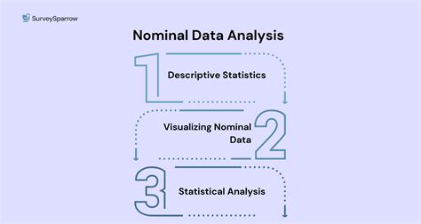 Nominal Data 101 Definition Examples And Analysis