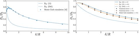 Figure 4 From How Stickiness Can Speed Up Diffusion In Confined Systems Semantic Scholar