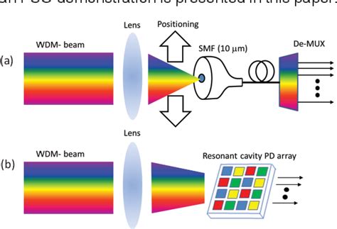 Figure 1 From Resonant Cavity Two Dimensional Photodetector Array And