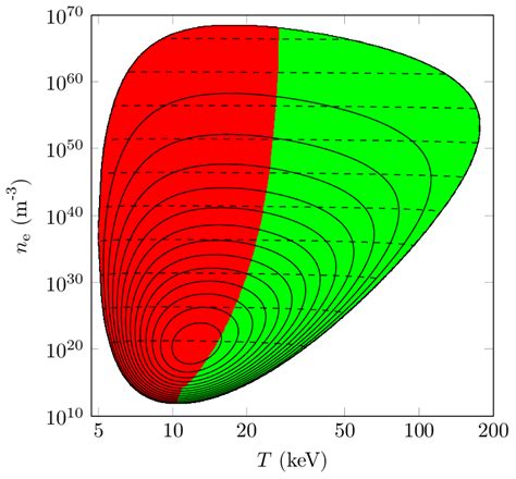 9 Stability Plot For The Ppcs A Reactor With Ipb98y2 Scaling 9 Stability Plot For The Ppcs A Reactor With Ipb98y2 Scaling