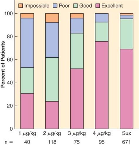 Neuromuscular Blocking Agents Anesthesia Key