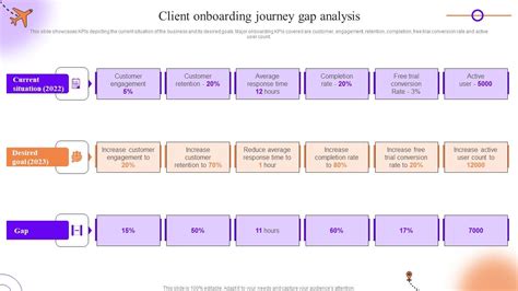 Client Onboarding Journey Impact On Business Client Onboarding Journey