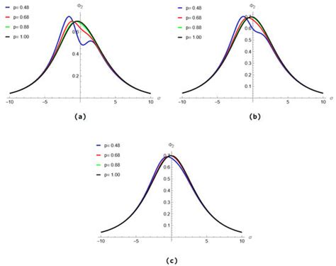 Fractal Fract January 2025 Browse Articles