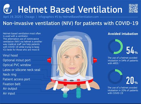 Helmet Setup Niv Hood For Covid 19 Helmet Niv