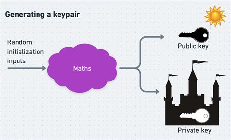 Off The Record Messaging Part 1 The Problem With Pgp Robert Heaton