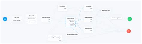 Am Choice Collector Dynamic List Setup Forgerock Community