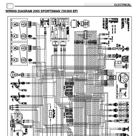 1999 Polaris Sportsman 335 Wiring Diagram
