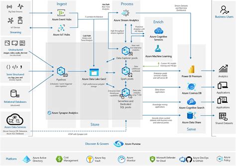 How To Remove A Trigger From Azure Data Factory By Using An Azure Devops Release Pipeline By