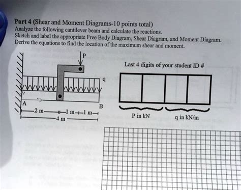 Part 4 Shear And Moment Diagrams 10 Points Total Analyze The Following Cantilever Beam And