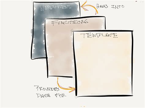 Send Data On Post With Wordpress Tom Mcfarlin Tom Mcfarlin
