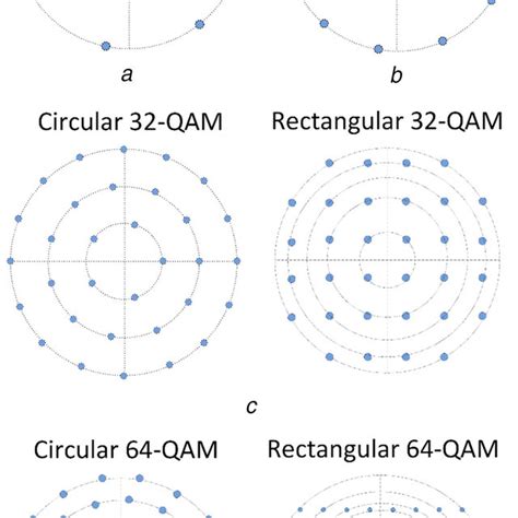Symbol Constellation Diagram For The Circular M Ary Qam A Circular