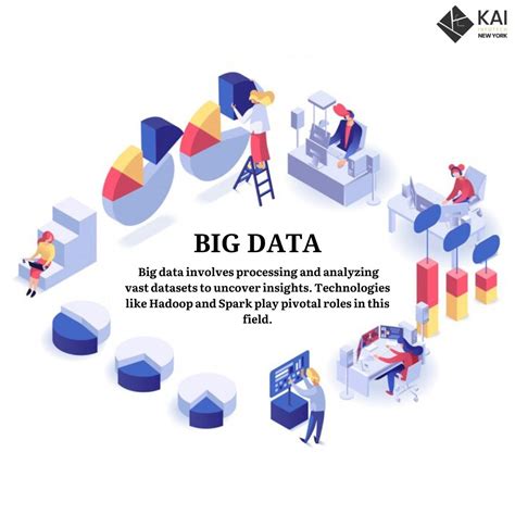 How Big Data Drives Business Decisions Kaiinfotech Usa Posted On The Topic Linkedin