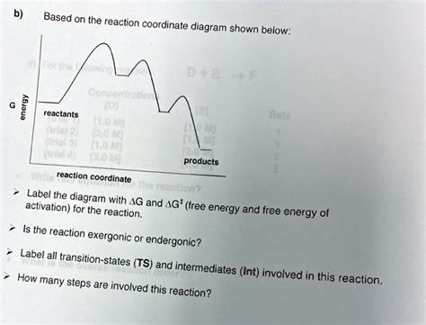 Solved Based On The Reaction Coordinate Diagram Shown Below Coe Reactants A S V X6h
