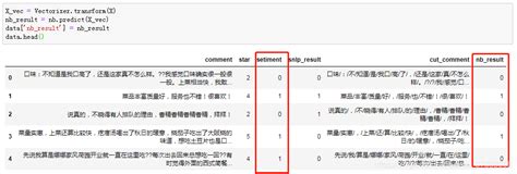 【python机器学习】中文情感分析nbresult Modelpredictxvec Vecttransformx Csdn博客
