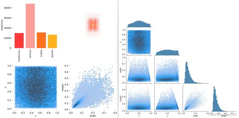 探索水下低光照图像检测性能，基于yolov5全系列【nsmlx】参数模型开发构建海底生物检测识别分析系统yolov5 低照度 Csdn博客