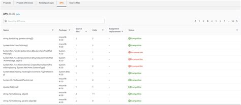 How Kloia Used Porting Assistant For Net To Accelerate Eposnow Api Modernization Microsoft
