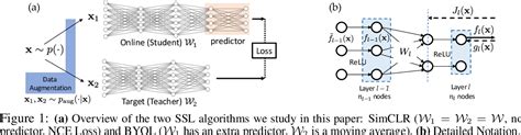 Figure 1 From Understanding Self Supervised Learning With Dual Deep