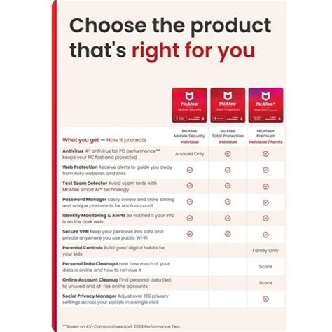 Mcafee Mobile Security Androidios 1 Device 1 Year Subscription Download Dell Usa