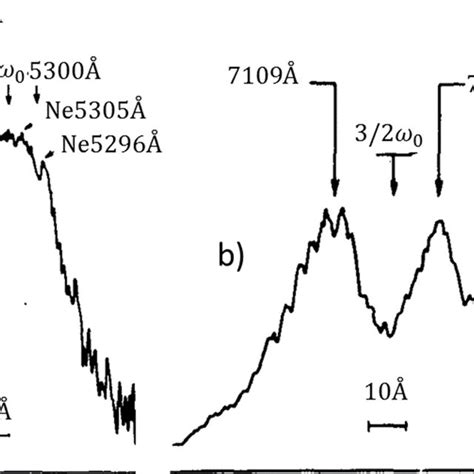 Pdf Physics Of Laser Plasma Interaction And Particle Transport In The