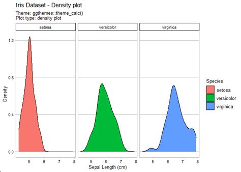 Vignette Generate Your Own Ggplot Theme Gallery R Bloggers