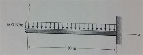 Solved Determine V And M As Functions Of X Chegg Com
