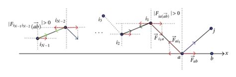 Virtual Force For Each Node Should Equal To 0 Download Scientific Diagram