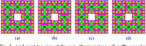 Figure 3 From An Open Source 144 Mss 703 μw 12 Bit Non Binary Sar Adc Using 448 Af Capacitors