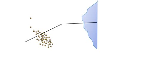 RA Modeling Pipeline Risk