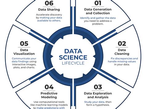 Nci Data Science Training Resource Launches Nci