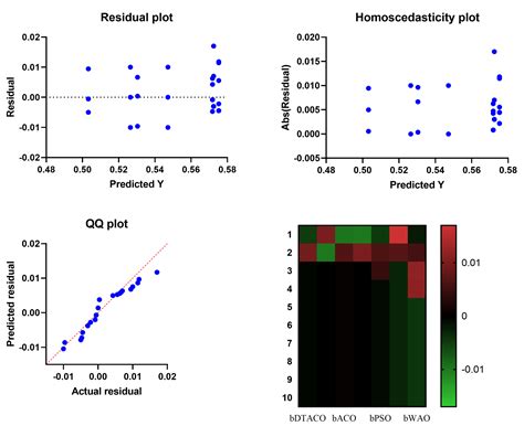 Improved Dipper Throated Optimization For Forecasting Metamaterial Design Bandwidth For