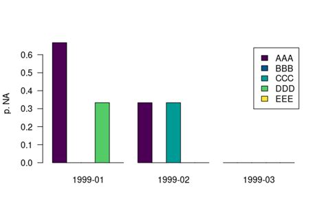 Datetime Count Na Values By Group Year And Month In Several Columns In R Stack Overflow